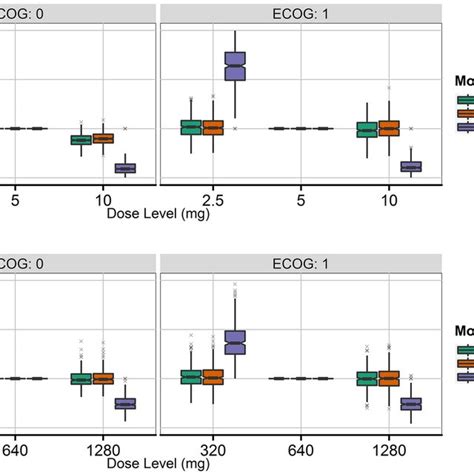 Artificial Neural Network As Function Approximator To Estimate The E R Download Scientific