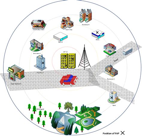 Proposed Energy Efficient Model With Femtocell Macrocell Integrated Download Scientific Diagram