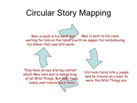 What Is Circular Plot Structure At Adelaide Johnson Blog