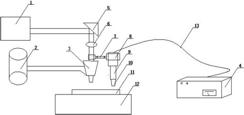 Method And Device For Preparing Crack Free Cladding Layer Through