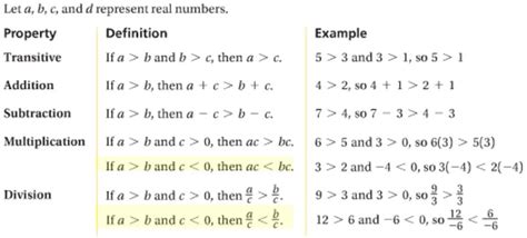 Properties Of Inequality