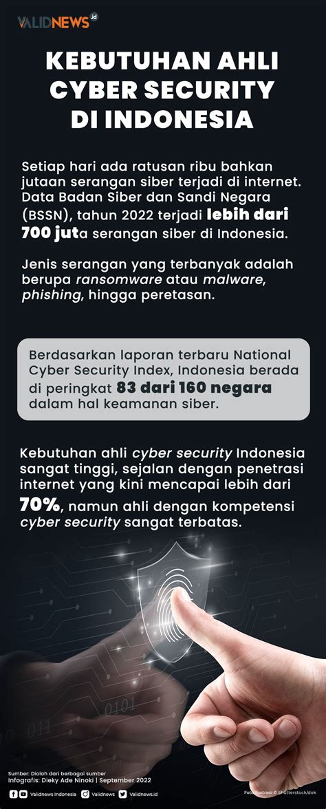 Kebutuhan Ahli Cyber Security Di Indonesia