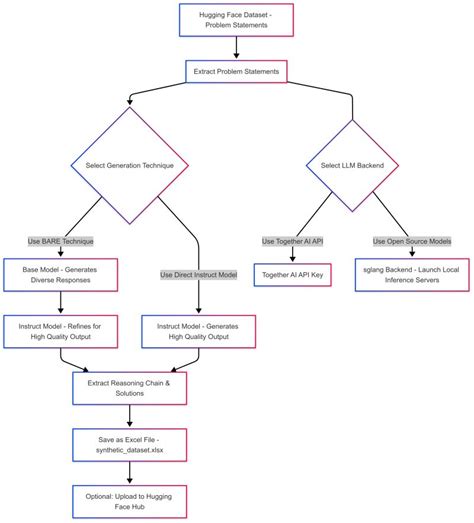 hf2reasoning transform any hugging face dataset into a high quality