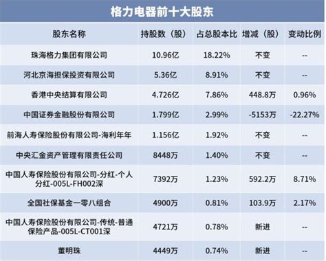 格力电器股权结构图格力集团股图股图怎么做第13页大山谷图库