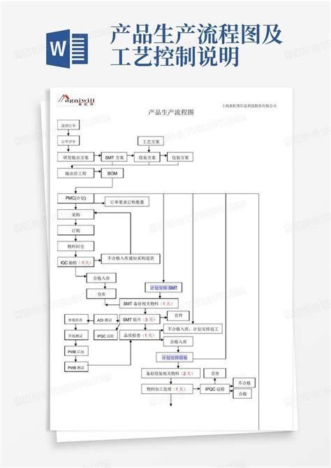 产品生产流程图及工艺控制说明word模板下载 编号lyvjgjrd 熊猫办公