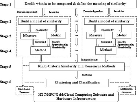 Figure 1 From Toward High Throughput Multicriteria Protein Structure Comparison And Analysis