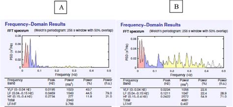 Patient 1 Frequency Domain Hrv Results At Baseline A And 7 Days Download Scientific Diagram