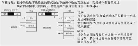 四、指令系统（一）指令格式与寻址方式 单地址指令 csdn博客