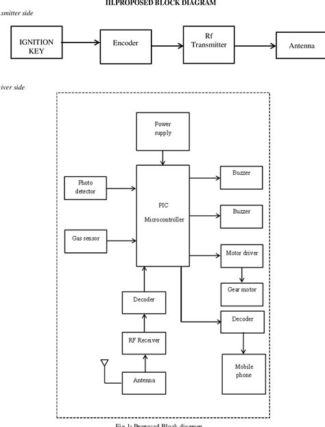 Figure 1 From Advanced Vehicle Safety Management Using Embedded Systems