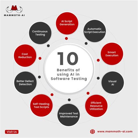 Mammoth Ai On Linkedin Softwaretesting Softwaredevelopment Testing