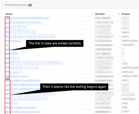 Sorting Not Working For Column With Custom Cell And Accessor · Tanstack Table · Discussion 2586