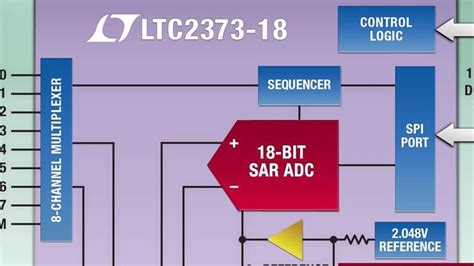 Highly Efficient Synchronous 4 Switch Buck Boost Controller