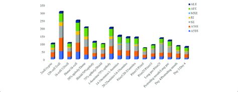 Frequency Of Differential Alternative Splicing Events Between