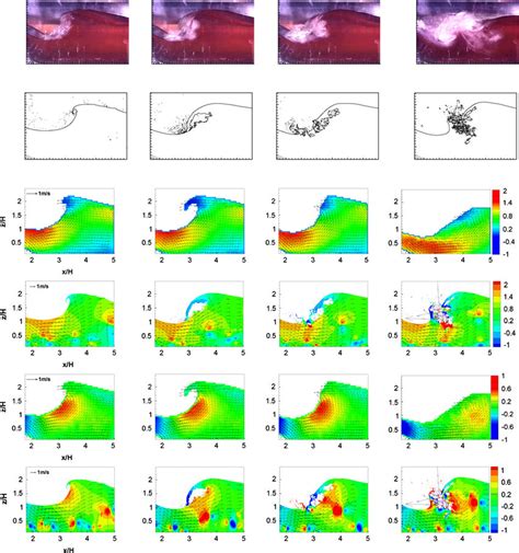 Plunging Wave Breaking Over A Bump Video Images Cfd Wave Profiles Download Scientific