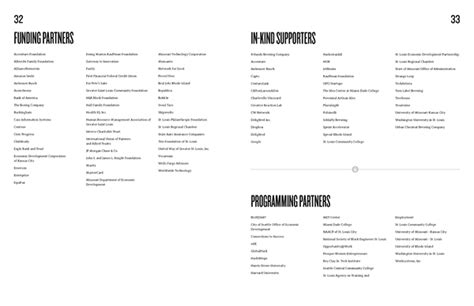 Launchcode 2016 Annual Report On Behance