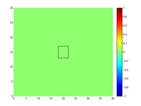 Creating Exponentially Decaying Beams On A Matlab Plot Stack Overflow