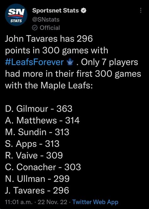 Sn Stats First 300 Games With Leafs Rleafs