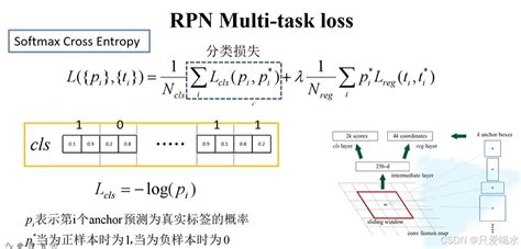 目标检测之 从r Cnn到fast R Cnn再到faster R Cnnfaster Rcnn作者 Csdn博客