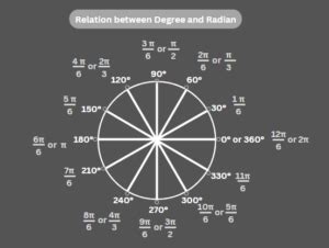 Convert Degree To Radian In Python 3 Ways CodeForGeek