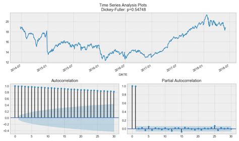 time series regression excel riskdast