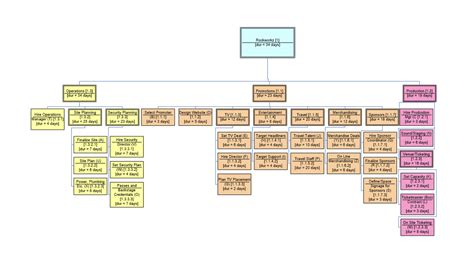 Solved 1 Create A Responsibility Assignment Matrix For Chegg