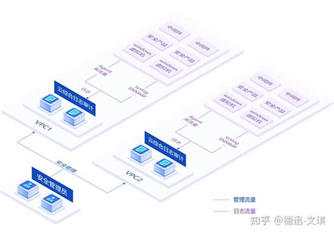 日志审计、数据库审计以及代码审计三者的区别与重要性 知乎