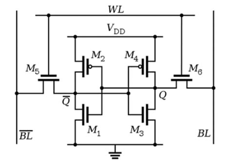 Sram、dram、sdram、ddr存储器的区别 知乎
