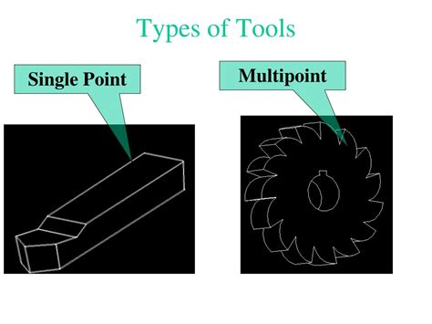 Ppt Cutting Tools Classification Geometry And Conversion Methods Powerpoint Presentation