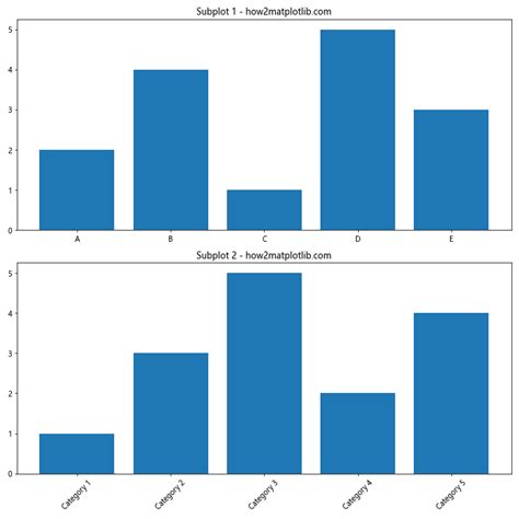 Matplotlib 轴刻度旋转：如何使用 Xticks 和 Rotation 参数优化图表可读性极客教程