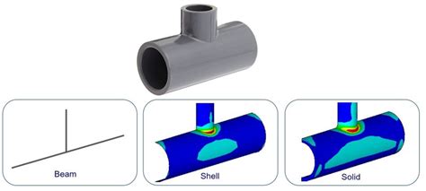 Erke Wang On Linkedin Accuracy Vs Efficiency Beam Global Stiffness Shell Local 19