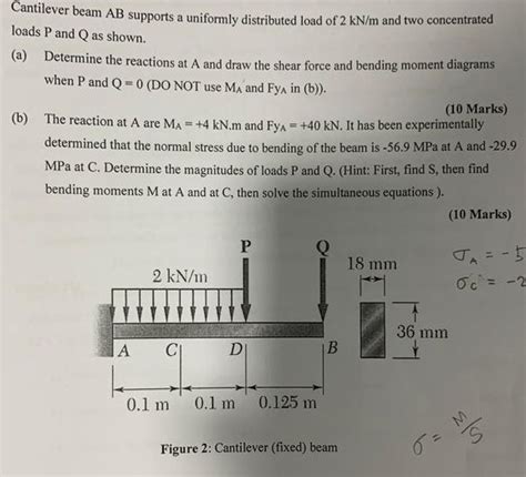 Solved Cantilever Beam Ab Supports A Uniformly Distributed