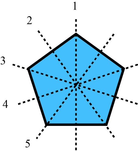 Lines Of Symmetry For Pentagon