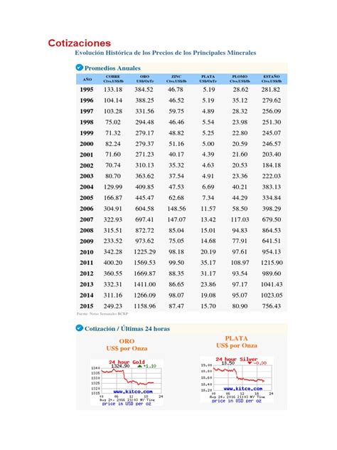 Cotizaciones Pdf Rieles Business