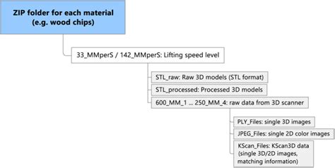 3d Scans Angles Of Repose And Bulk Densities Of 108 Bulk Material Heaps Abstract Europe Pmc