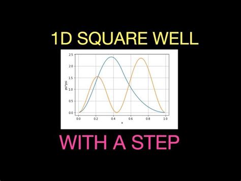 free video 1d square well with step potential finite difference