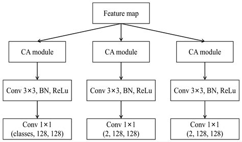 Applied Sciences Free Full Text Dark Center Based Insulator