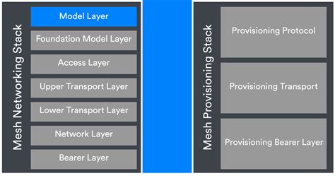 The Bluetooth® Low Energy Primer Bluetooth® Technology Website