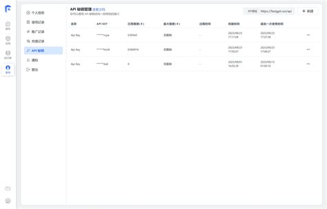 fastgpt simplified api overview restackio