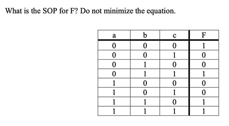 What Is The SOP For F Do Not Minimize The Chegg Com