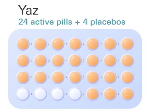 Yaz Birth Control At Ryan Strader Blog