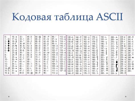 Кодировке Utf 8 Кодировки Utf 8 Windows 1251 Cp 866… или русский язык в Arduino Ide Блог