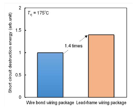 Short Circuit Capability In D Mode Download Scientific Diagram