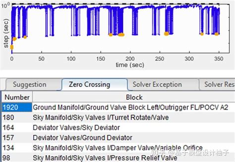 Simscape 的模型求解以及常用 Debug 工具 知乎