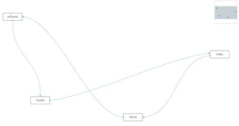 My Top 13 Javascript Diagram Libraries Hackernoon
