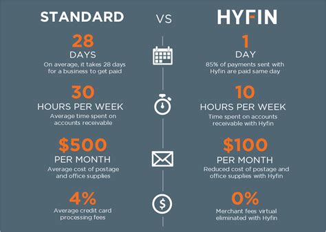 Hyfin Payment Platform Spark Solutions Group