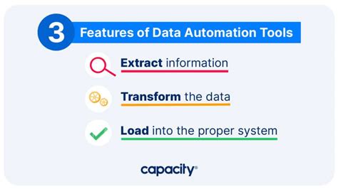 Data Automation Unlocking The Power Of Automated Data Management