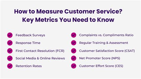 How To Measure Customer Service Kpis For Business Success Insidea
