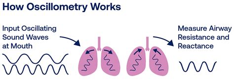 Oscillometry Healthcare Professional Toolkit American Lung Association