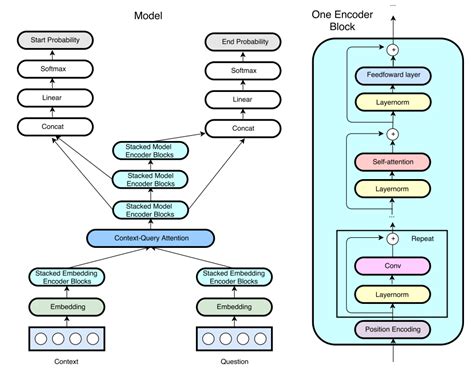 Machine Reading Comprehension A Survey The Gradient