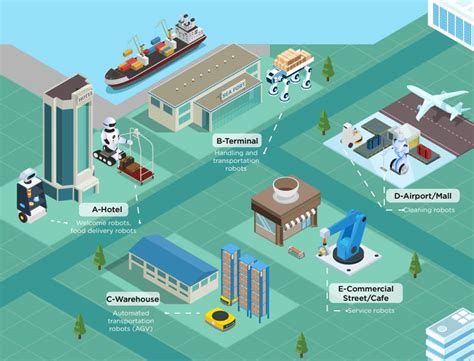 Te Connectivity Service Robot Applications Rs